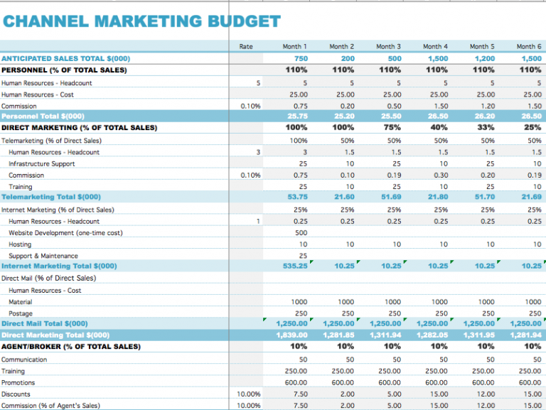 7 Free Marketing Budget Templates - Marketing.com.au