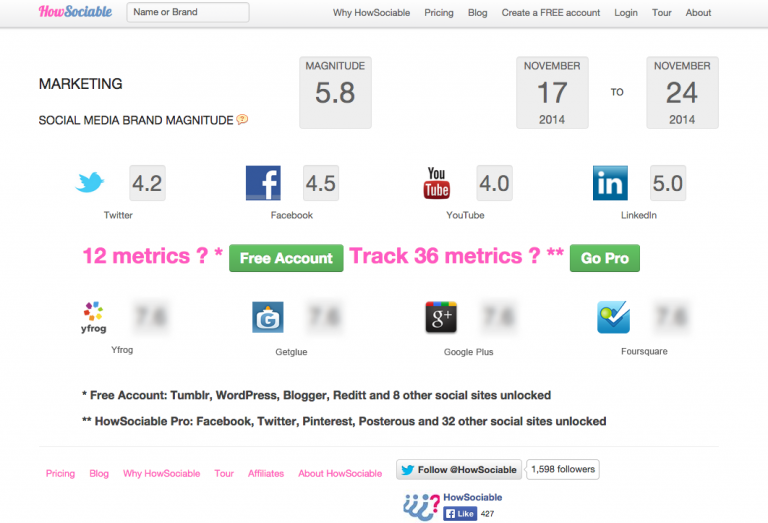 The Definitive List of Social Media Monitoring Tools - Marketing.com.au