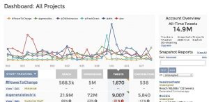 The Definitive List of Social Media Monitoring Tools - Marketing.com.au